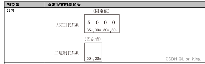 python实现MC协议（SLMP 3E帧）的TCP服务端（篇二）_python mc协议-CSDN博客