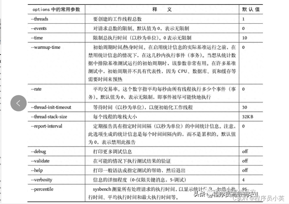 sysbench与mysqlslap详解-CSDN博客