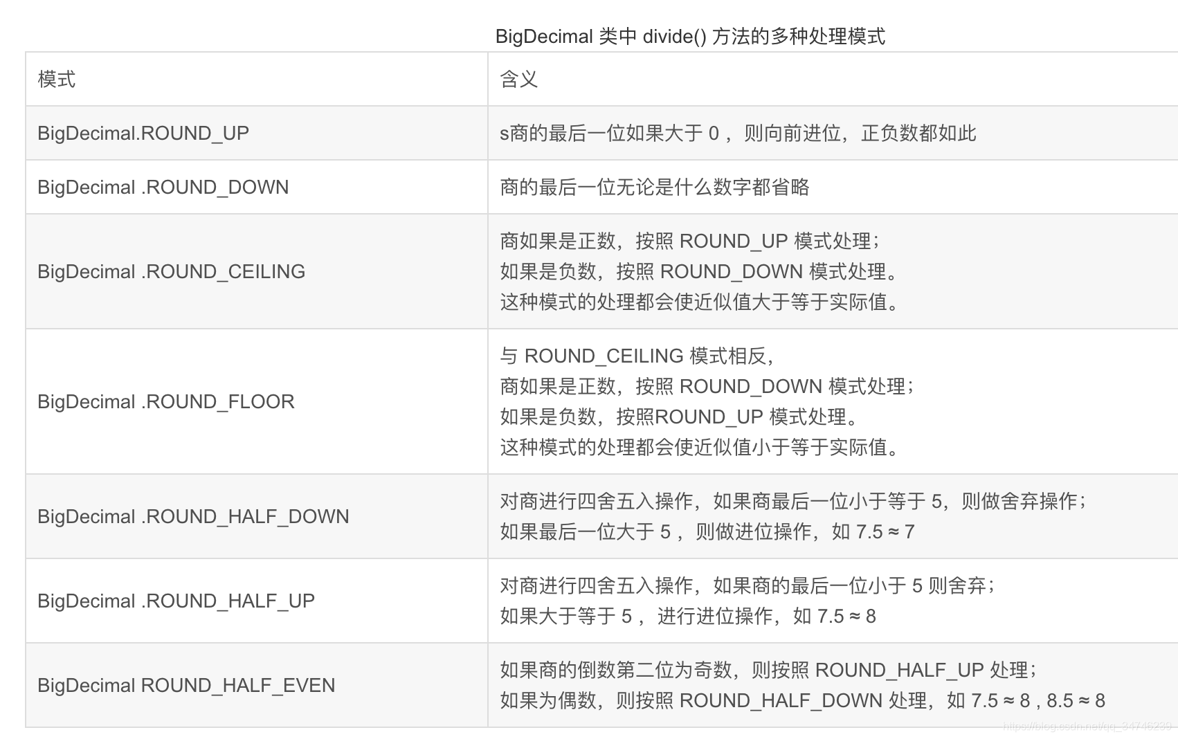 java 大数值计算 BigInteger 和 BigDecimal_biginteger bigdecimal 相加-CSDN博客