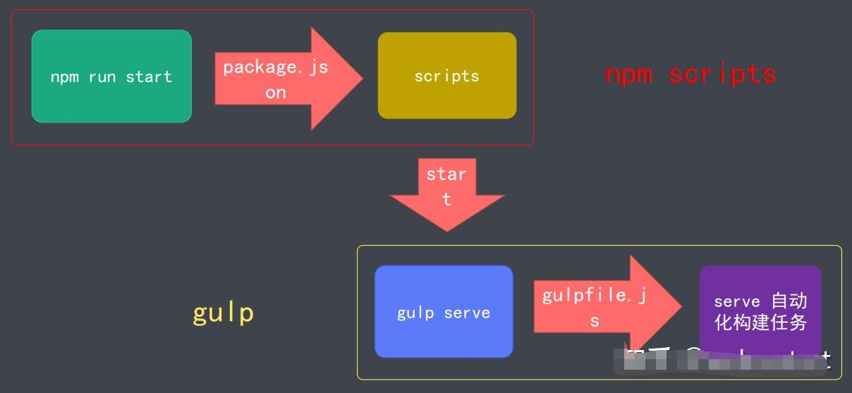 前端工程化（01）：Webpack、Gulp、Grunt三大自动化构建工具对比_前端自动化工具有哪些-CSDN博客