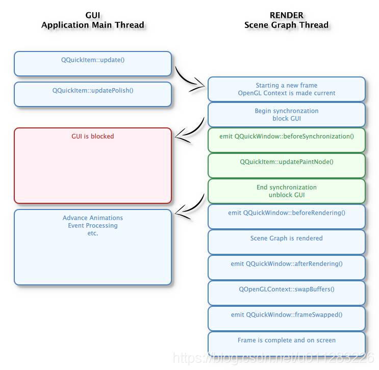 现代OpenGL系列教程(零)---在Qt/Quick中使用OpenGL_qquickopengl-CSDN博客
