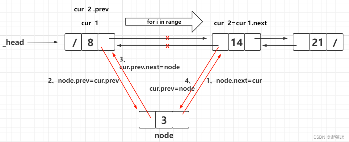 Python数据结构——链表（单链表的插入排序法、双链表的操作）linklist插入 Python Csdn博客