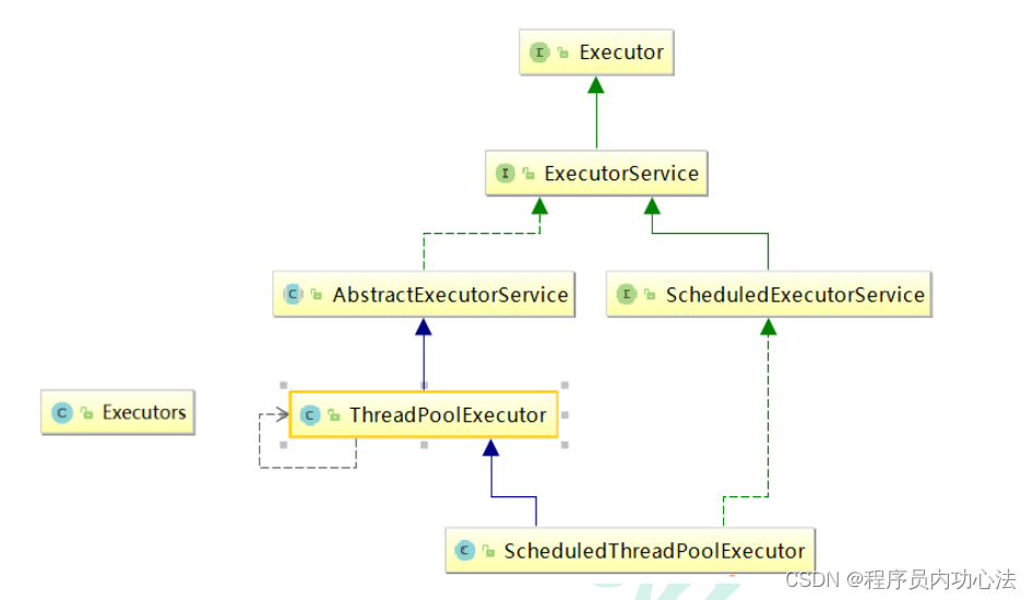 10 ThreadPool 线程池_threadpoolexecutor(10)-CSDN博客