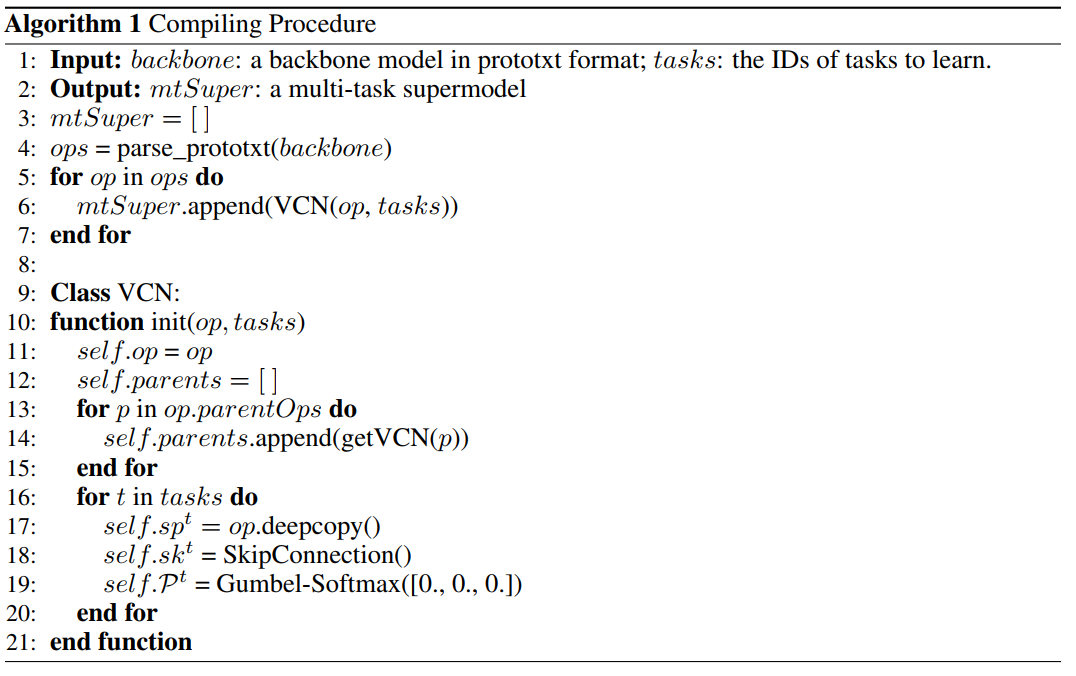 NeurIPS 2022 | AutoMTL：第一个自动化多任务学习编程框架！-CSDN博客