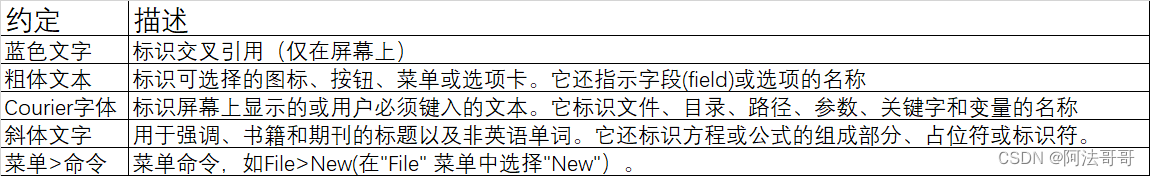 Synopsys Sentaurus TCAD系列教程之--Sentaurus Process User Guide＜1＞-CSDN博客