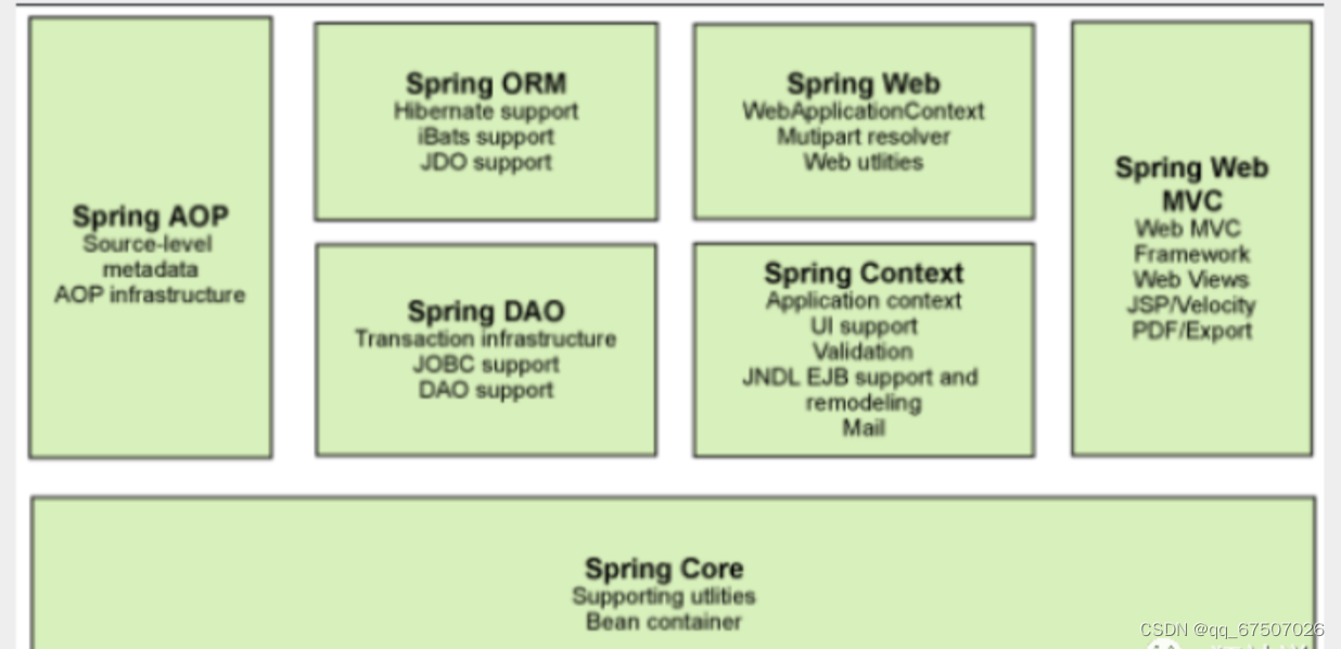 IOC AOP Spring的面试-CSDN博客