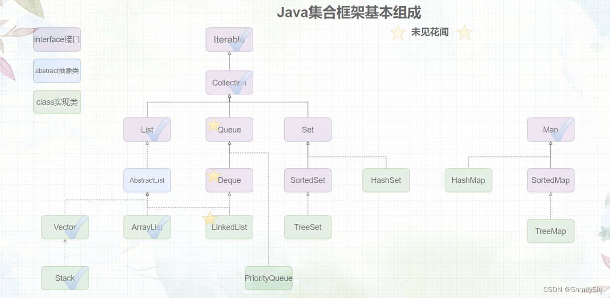 Java中的queue与dequejava中deque和queue Csdn博客