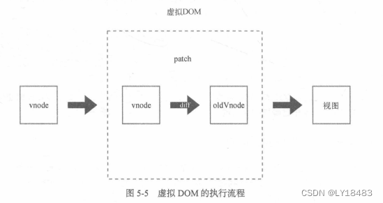 Vue2源码解析 虚拟dom简介_vue2 查看 虚拟dom的网站-CSDN博客
