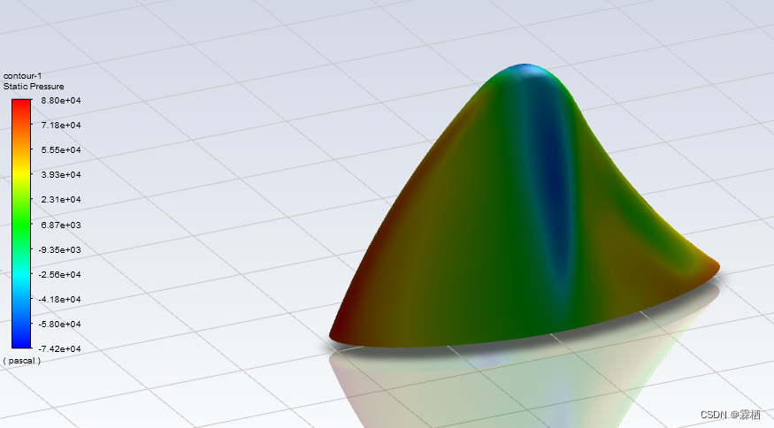 基于Hypermesh前处理与Fluent、Optistruct求解器的流固耦合分析（二）流固耦合_fluent fsi mapping-CSDN博客