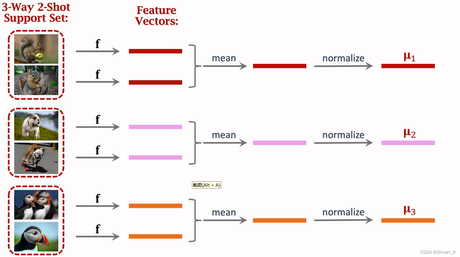 小样本学习（1）--概论_miniimagenet数据集-CSDN博客