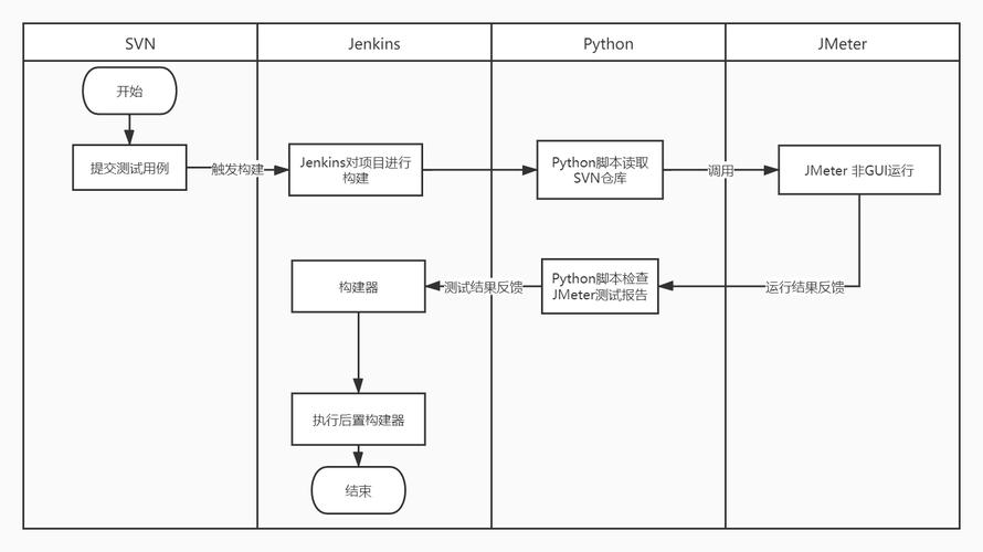 Python自动化操作应用程序python快速上手 自动化python控制软件自动化 Csdn博客