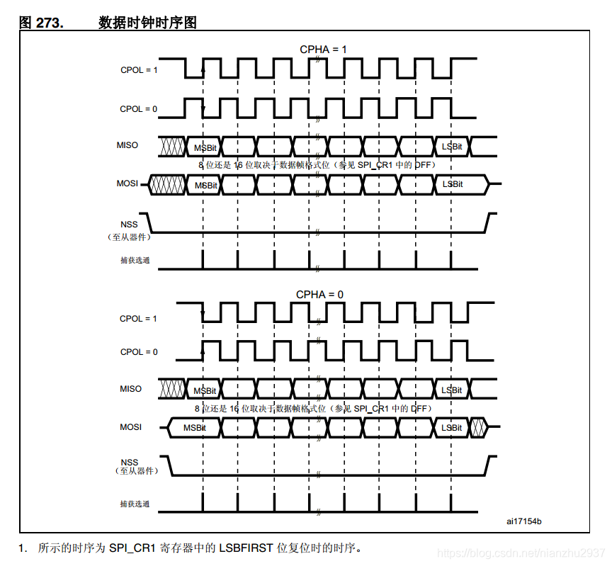 从零实现 Spiflash（w25q256） Csdn博客 