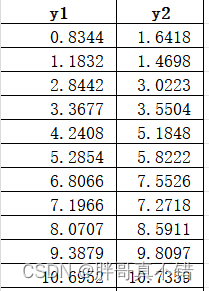 Python实现向量自回归模型(VAR算法)项目实战_向量自回归模型var python-CSDN博客