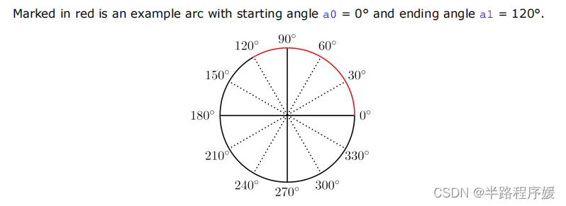 emWin（ucGUI)显示图案的3种方式：API，位图，矢量图-CSDN博客