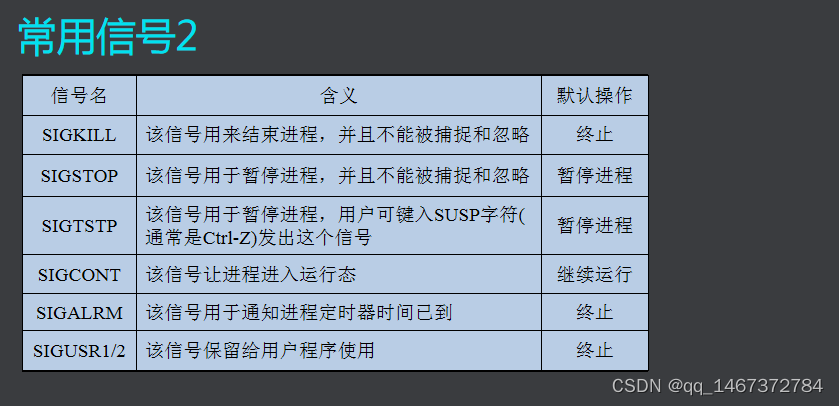 信号机制上（信号概念、发送、定时器、信号捕捉、SIGCHLD）_killall 信号捕捉-CSDN博客