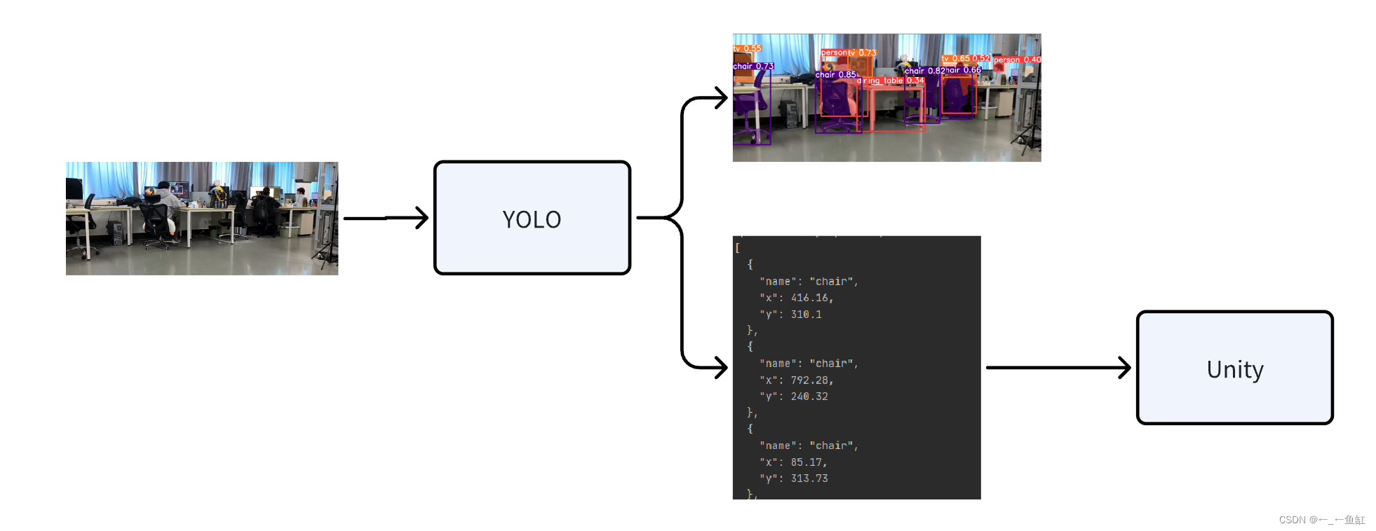 hololens集成Yolov8【unity开发，新手入门篇】_unity yolov8-CSDN博客