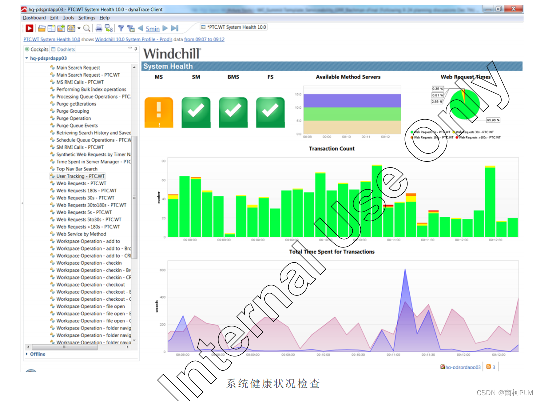 PTC System Monitor-CSDN博客