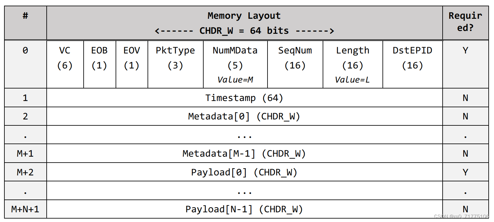 SDR学习笔记——RFNoC-CSDN博客