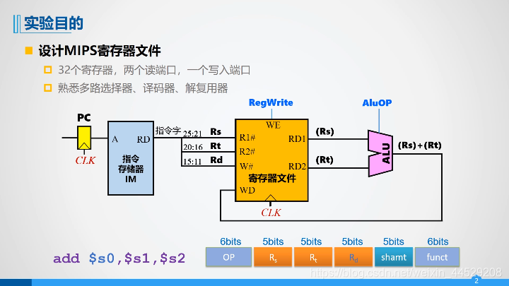 华科计算机组成原理 存储系统实验 汉字字库 MIPS Cache存储（Logisim&Educoder）_第4关:汉字字库存储芯片扩展实验-CSDN博客