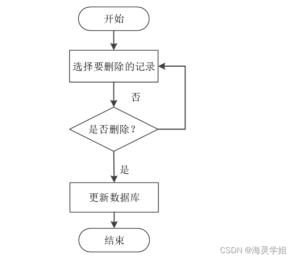 计算机毕业设计springboot银饰网上商城设计与实现xekd19【附源码数据库部署lw】银饰 销售 设计与实现 Csdn博客