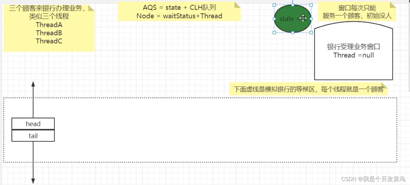 AbstractQueuedSynchronizer之AQS-CSDN博客