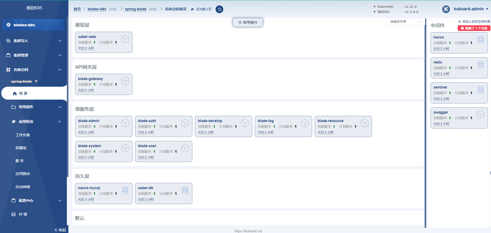 【K8s】4# 使用kuboard部署开源项目实战_代码部署到kuboard-CSDN博客