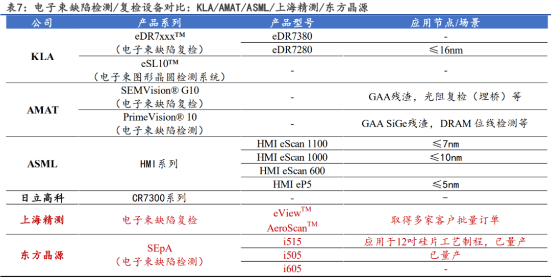 半导体工艺控制设备1_半导体里的ocd与cd-CSDN博客