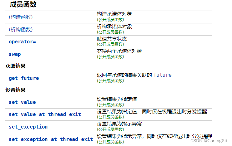 C++ Thread多线程并发记录（9）promise与future异步传值_c++ promise thread-CSDN博客