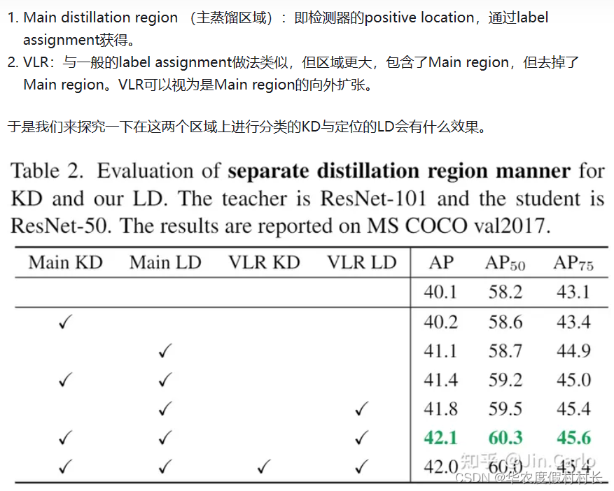 【蒸馏】目标检测蒸馏的不完全整理和个人笔记_bckd蒸馏论文-CSDN博客