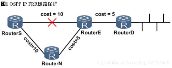 HuaWei OSPF IP FRR_小米手机怎么关闭今日推荐-CSDN博客