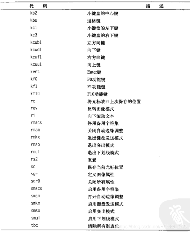 初步了解Linux(2)_terminfo-CSDN博客