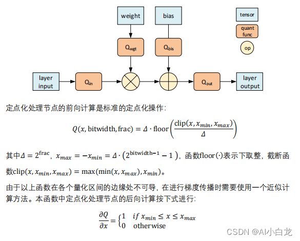 【模型压缩】实例分析量化原理定点训练模型 Csdn博客