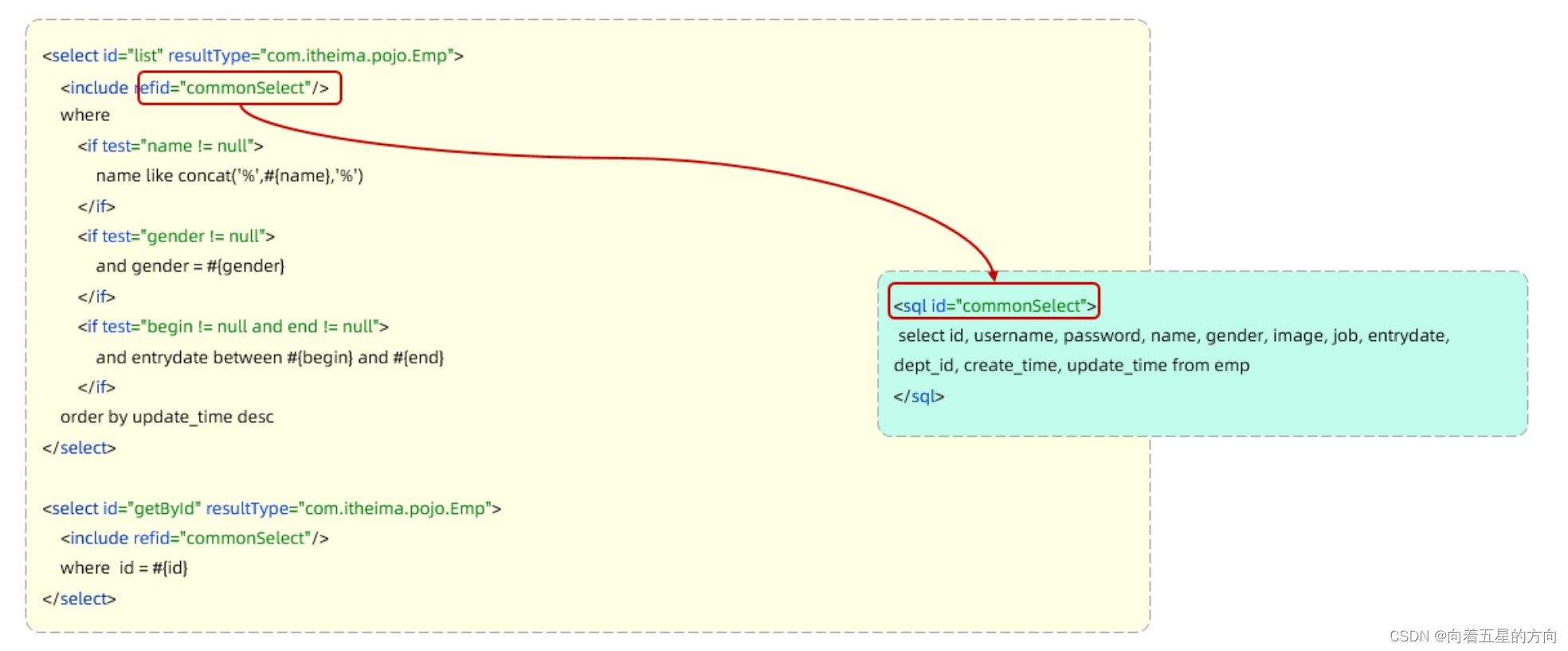 Javaweb之Mybatis的动态SQLforeach和include的详细解析-CSDN博客