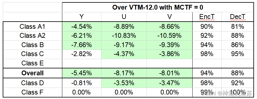 视频前处理：时域滤波MCTF技术学习-CSDN博客