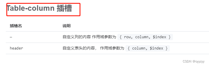 Vue 使用 Element Plus 实现小问号提示vue 问号提示 Csdn博客
