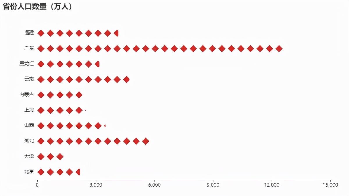 可视化 | Pyecharts象形柱图--图例自定义_pyecharts symbol-CSDN博客