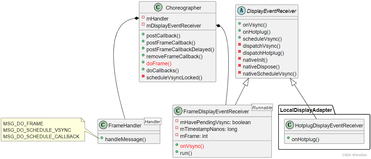 Android-P Choreographer_p-chord for android-CSDN博客