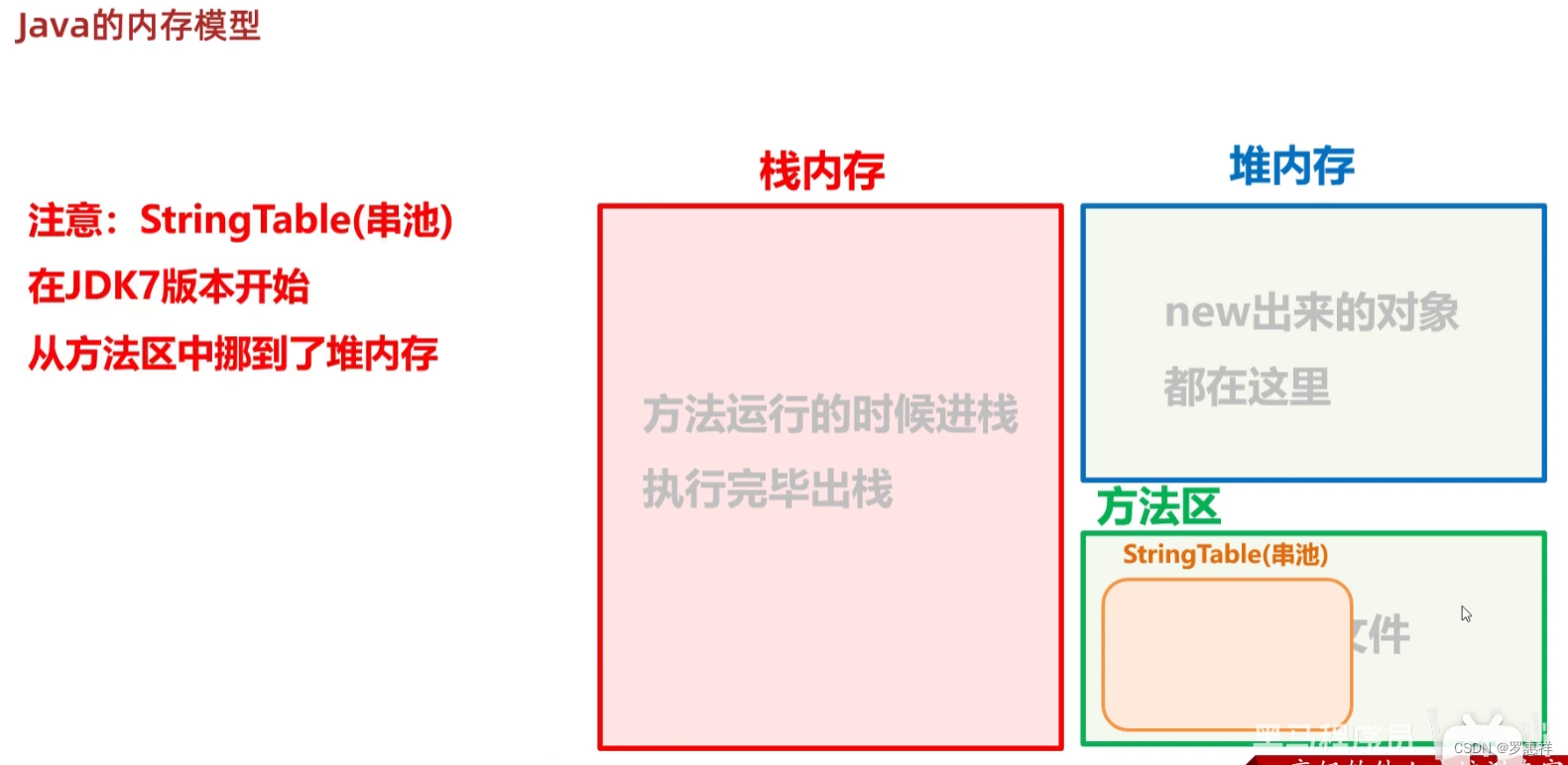 字符串 02 03 String概述，string构造方法代码实现和内存分析02 03在字符串命令的作用 Csdn博客