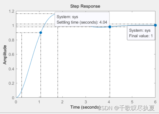 MATLAB：线性系统的建模与仿真（含完整程序）_线性系统建模-CSDN博客