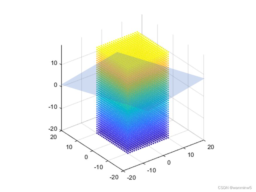 matlab和PPT的结合——持续更新中_ppt 插入 matlab-CSDN博客