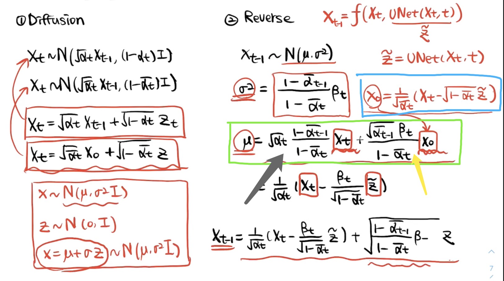 扩散模型代码剖析_denoise diffusion pytorch-CSDN博客