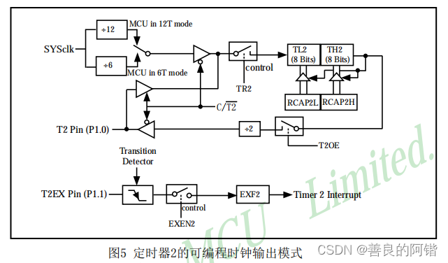 单片机学习笔记_stc89c54-CSDN博客