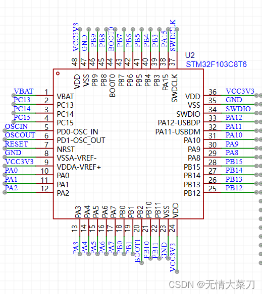 第一章 STM32 CubeMX （CAN轮询发送和中断接受）基础篇_stm32cubemx can发送-CSDN博客