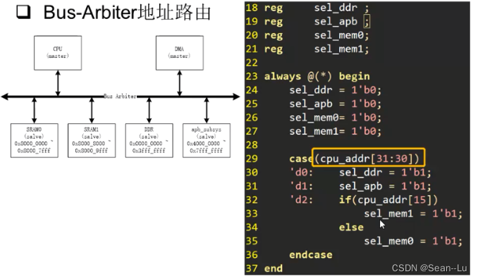 36 On chip Bus——AHB，ddr/cache行为_ahb总系读写ddr-CSDN博客
