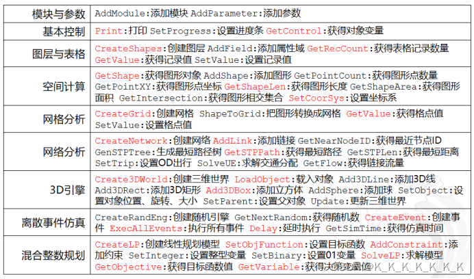 物流软件之Microcity介绍_microcity如何放入数据-CSDN博客