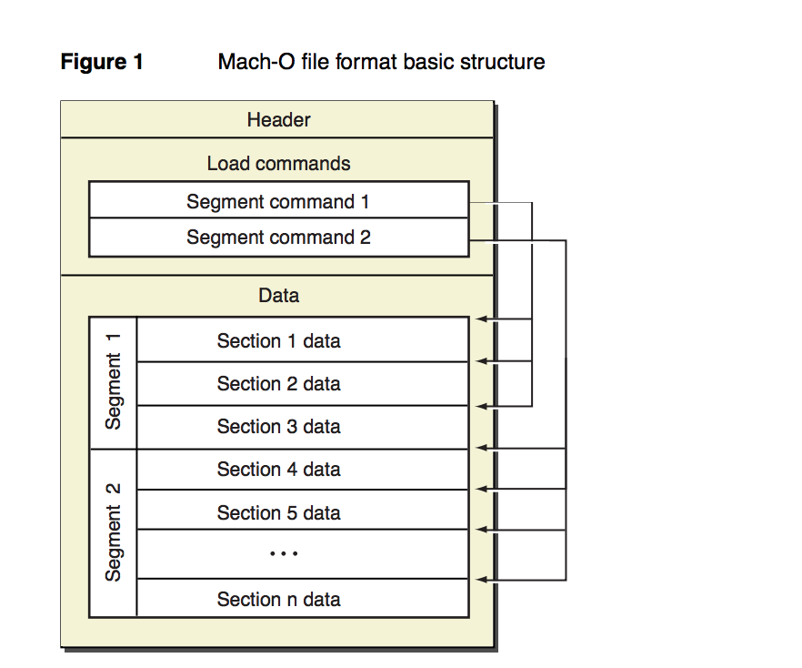fishhook------原理分析_fishhook 原理-CSDN博客