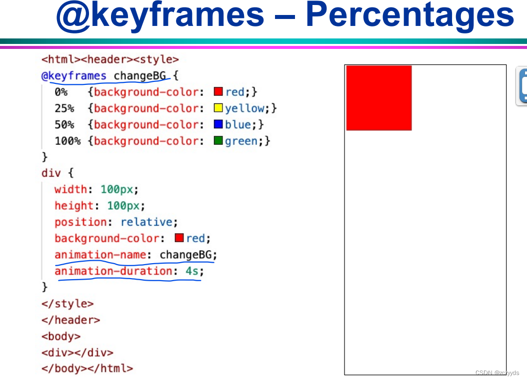 CSS Animations-CSDN博客
