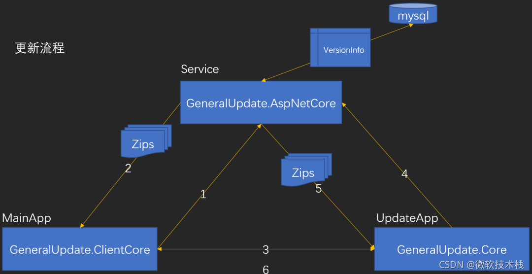 GeneralUpdate实现应用程序更新-CSDN博客