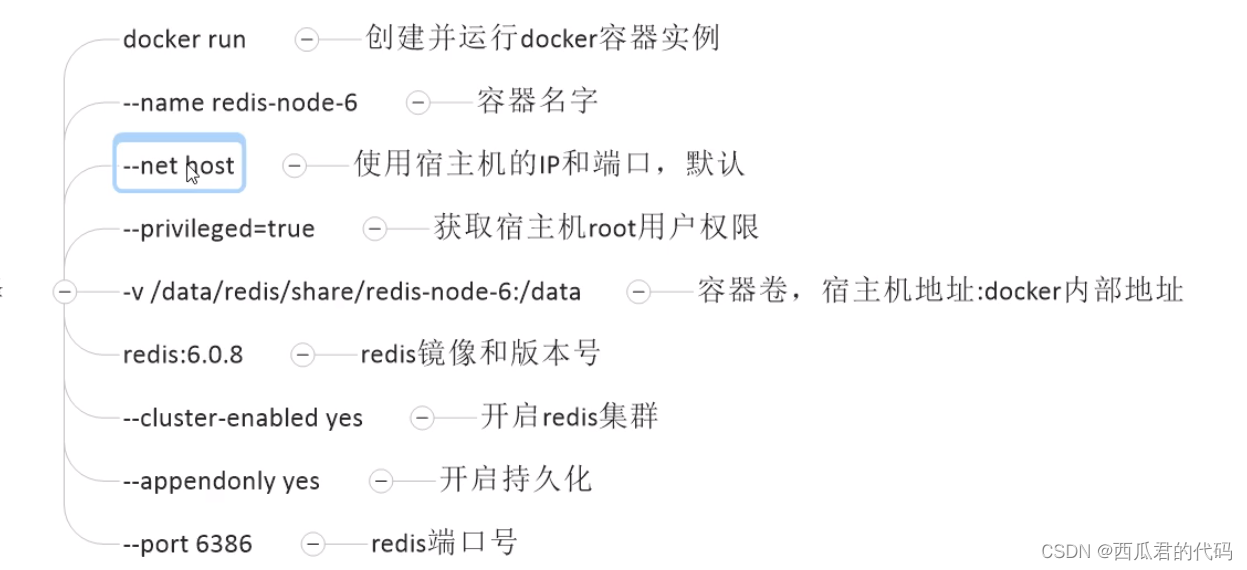 docker搭建3主3从redis集群_docker redis 集群 3节点部署-CSDN博客