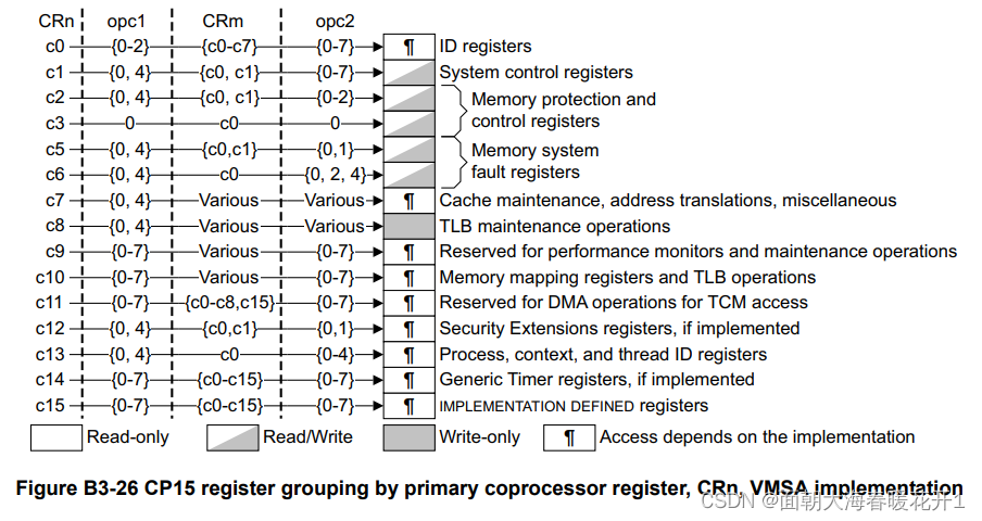 uboot调试笔记一(vexpress-a9)-CSDN博客